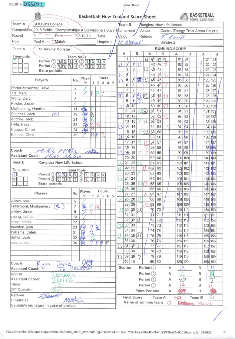 Basketball New Zealand Official Score Sheet — St Kevins College vs ...