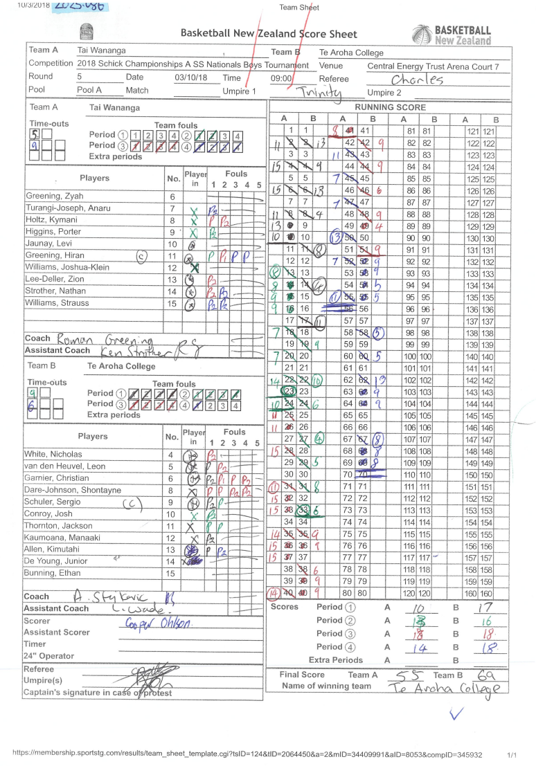 Basketball New Zealand Official Score Sheet — Tai Wananga vs Te Aroha ...